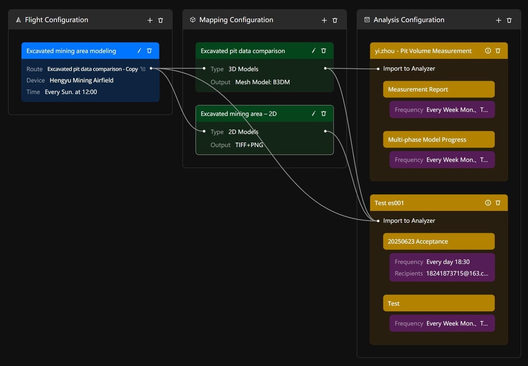 DJI FlightHub 2 Now Enhanced for AEC