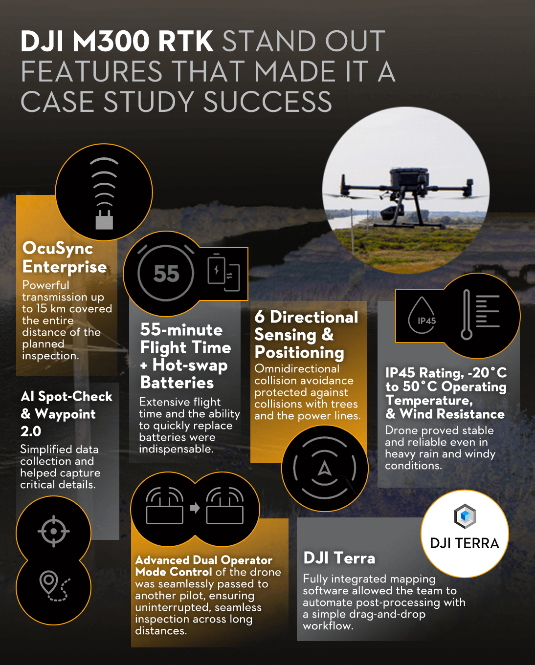 Accessing Areas Where No Inspector Has Ever Stepped Before with Drones ...