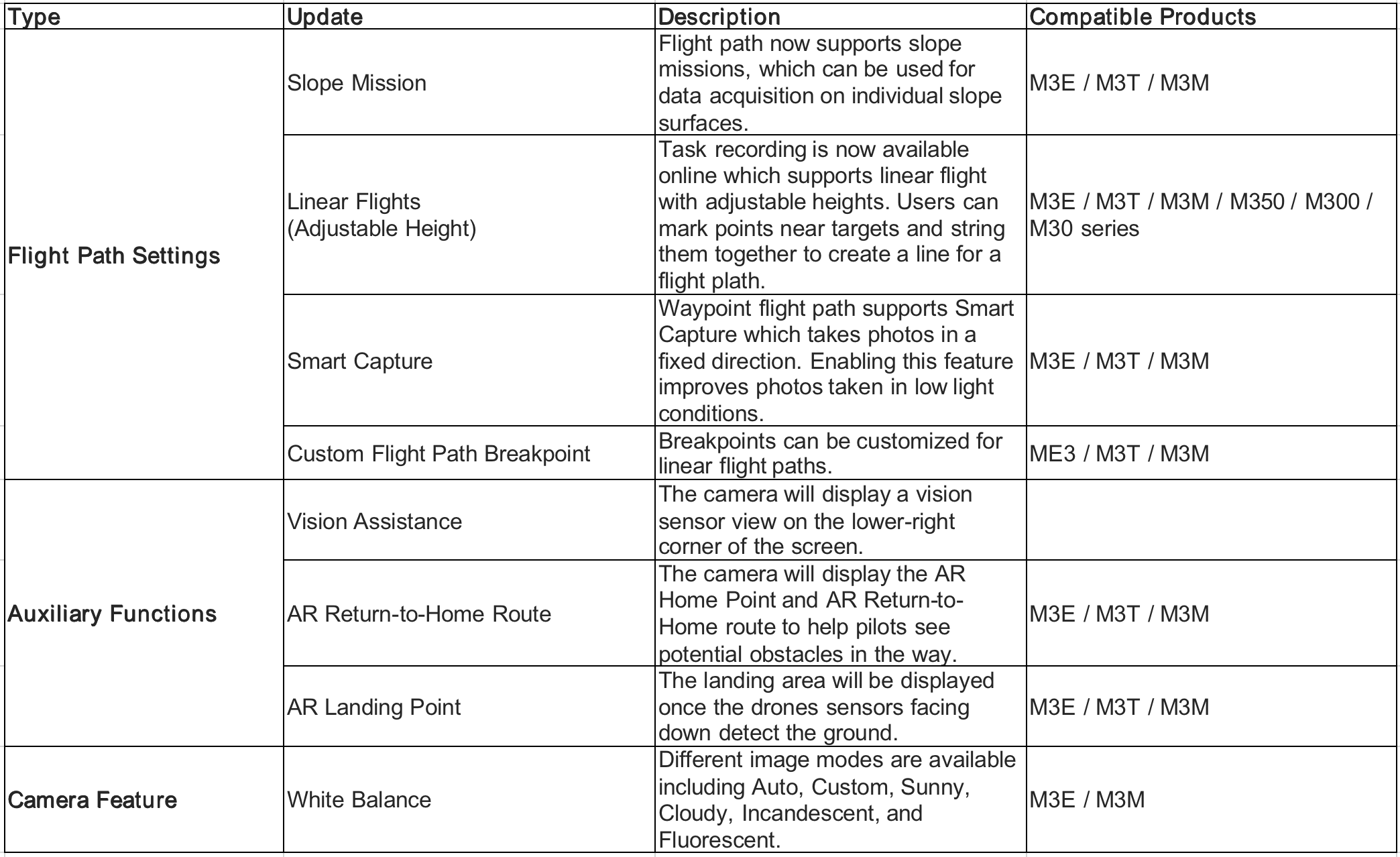 Automated Data Capture for Slope Surfaces and Building Facades
