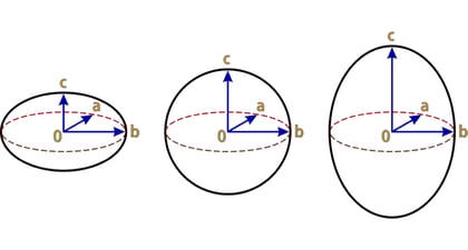 Geoid vs Ellipsoid: What’s the Difference and Why Does it Matter?