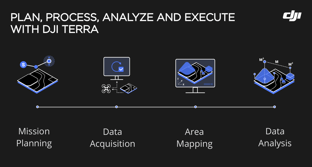 DJI Terra Simplifies Repeated Surveying and Mapping Missions