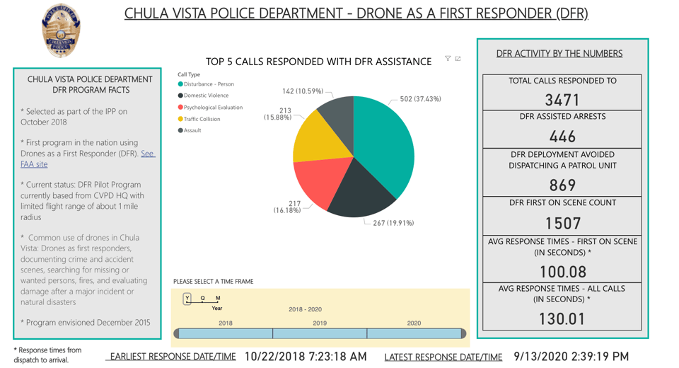 AirWorks 2020: Drone as a First Responder by Chula Vista PD
