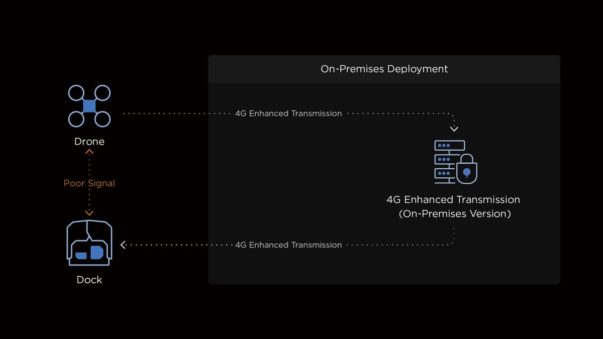 DJI FlightHub 2 On-Premises Officially Released