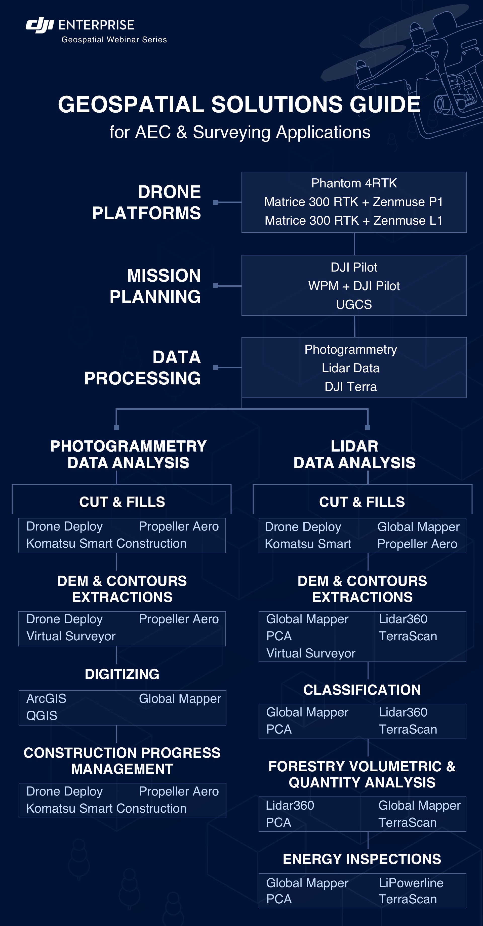 DJI GeoSpatial Month