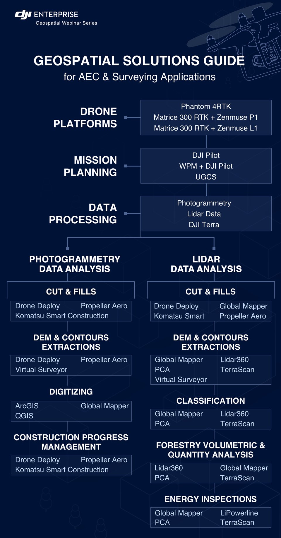 Dji Geospatial Month