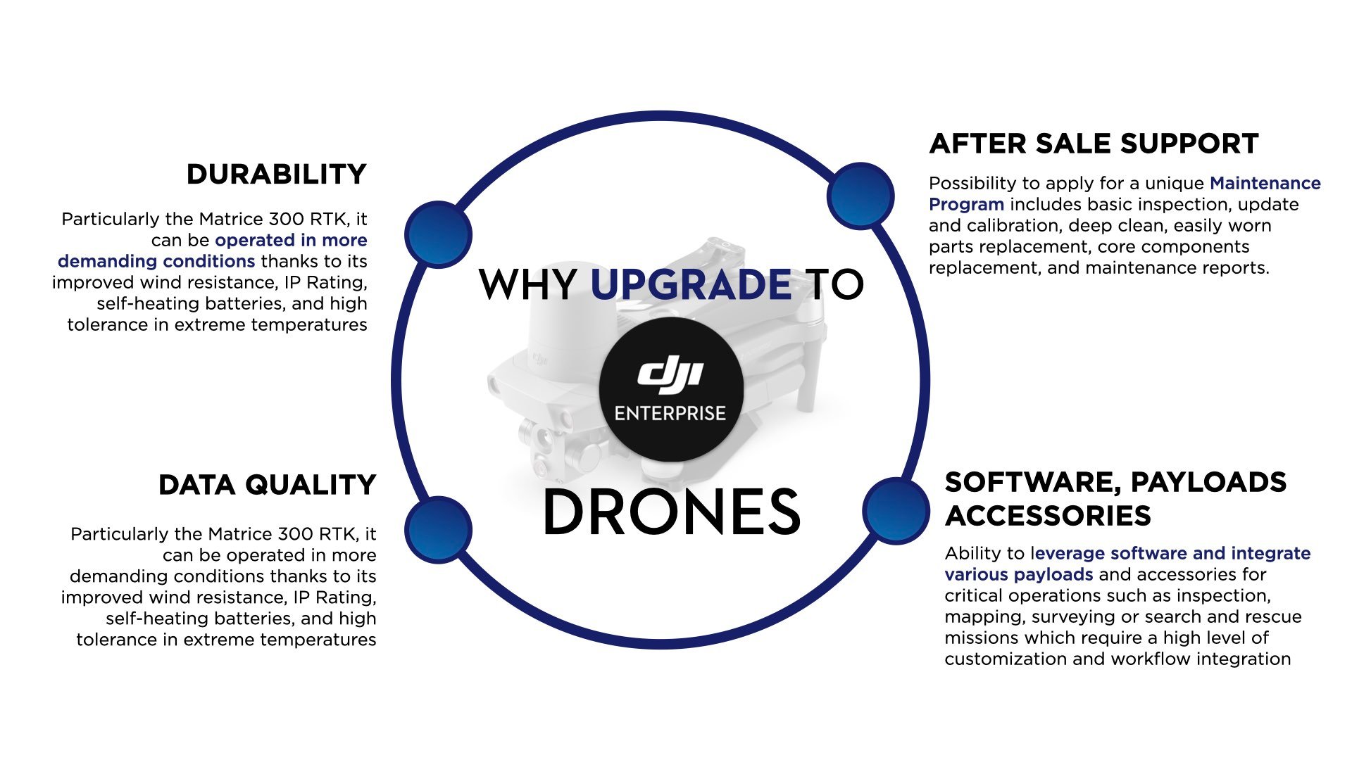 Why Upgrade to DJI Enterprise Drones – And How to Choose the Best ...